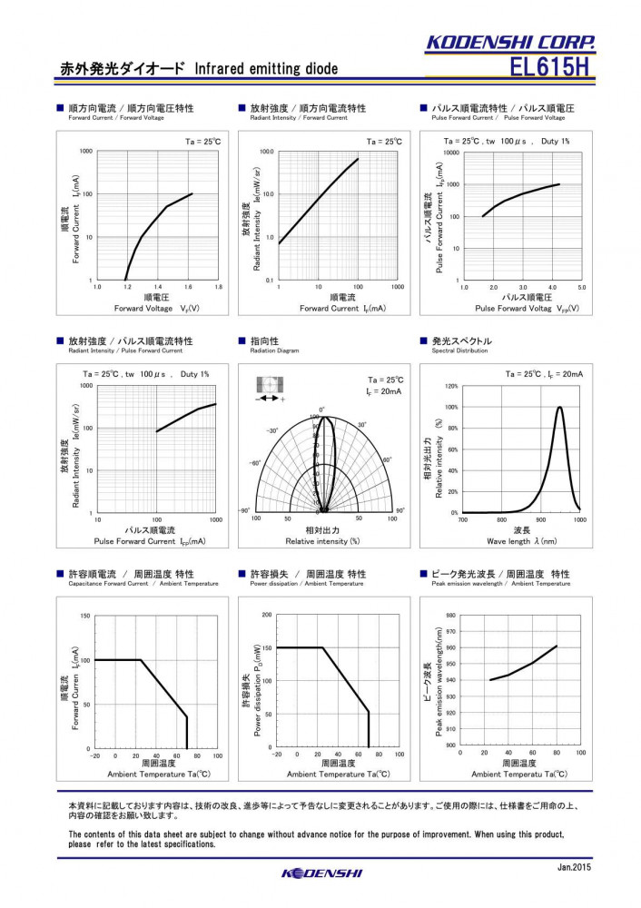 EL615H datasheet page 2