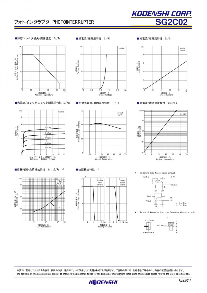 SG2C02 datasheet page 2