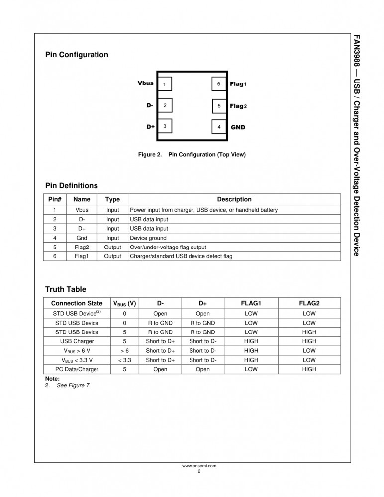 FAN3988 document page 3