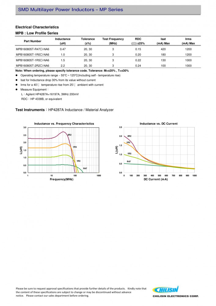 Chilisin technical document page 5