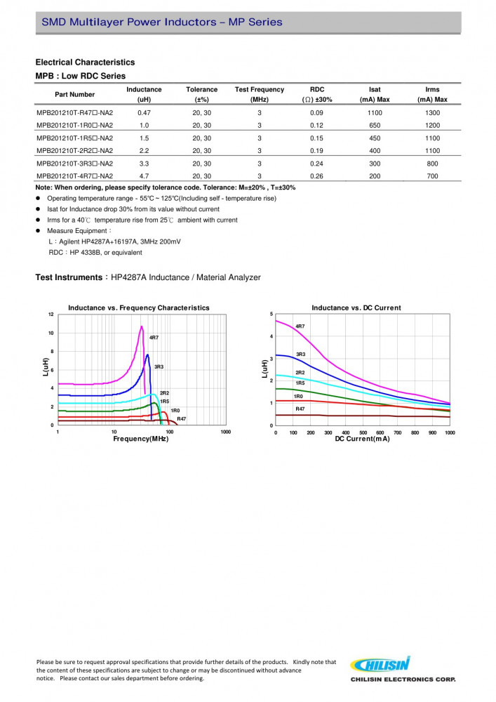 Chilisin technical document page 8