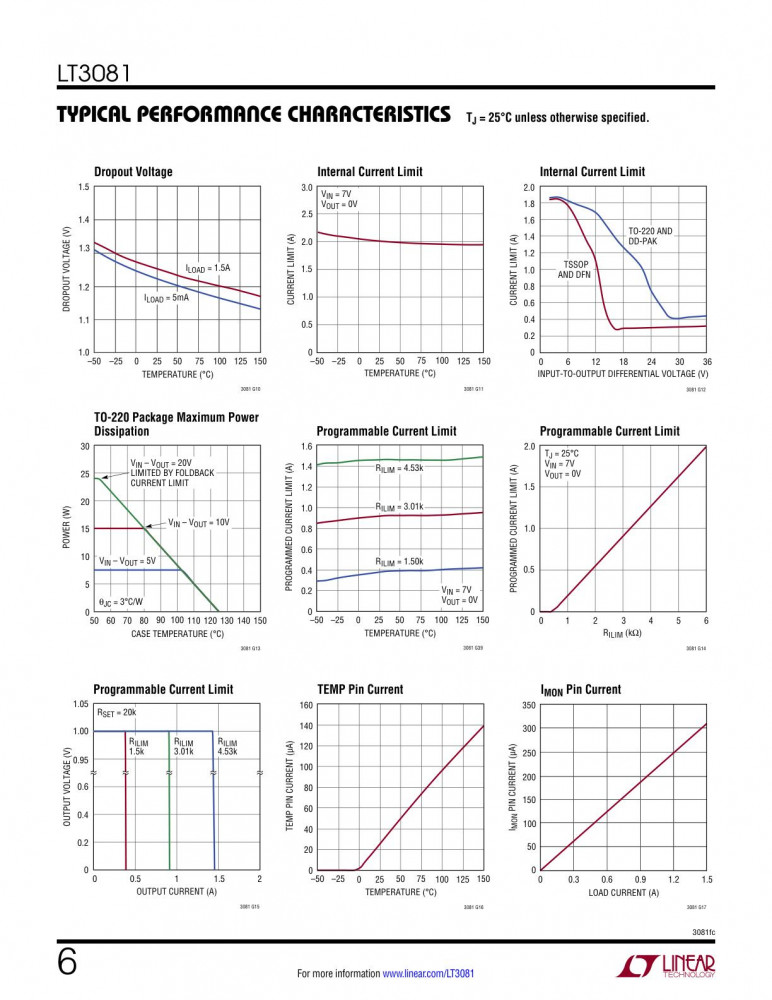 LT3081 technical document page 6