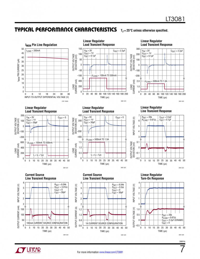 LT3081 technical document page 7