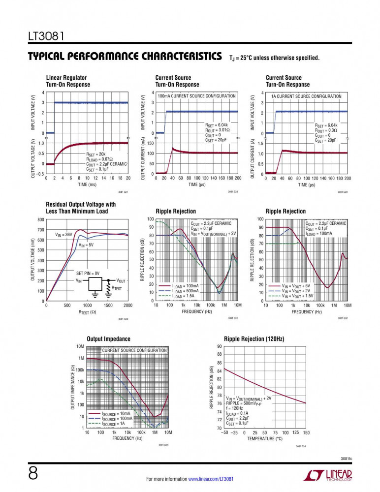 LT3081 technical document page 8