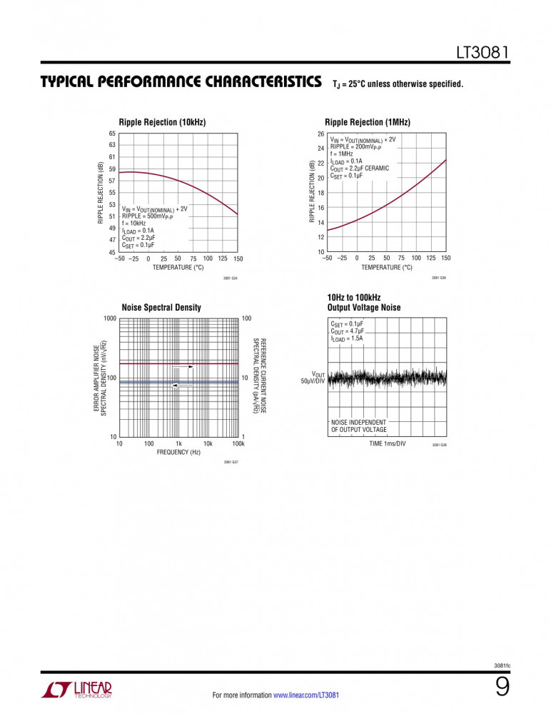 LT3081 technical document page 9