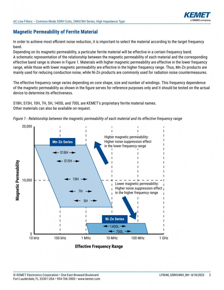 KEMET SSRH24NV/NH datasheet page 2