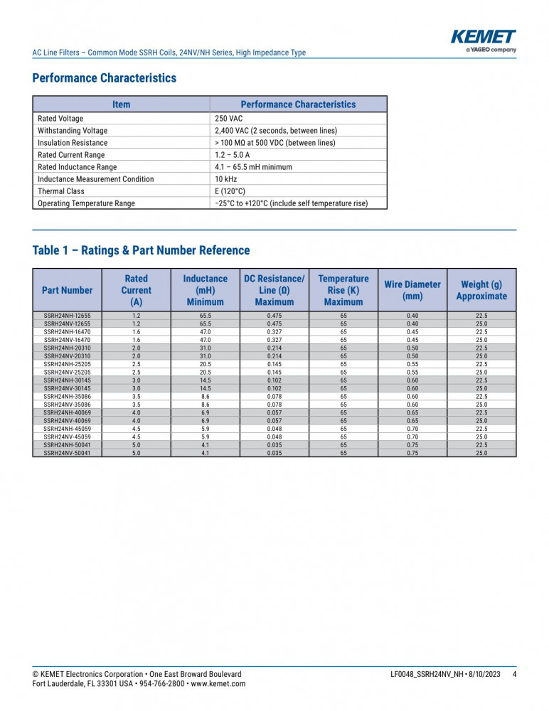 KEMET SSRH24NV/NH datasheet page 4
