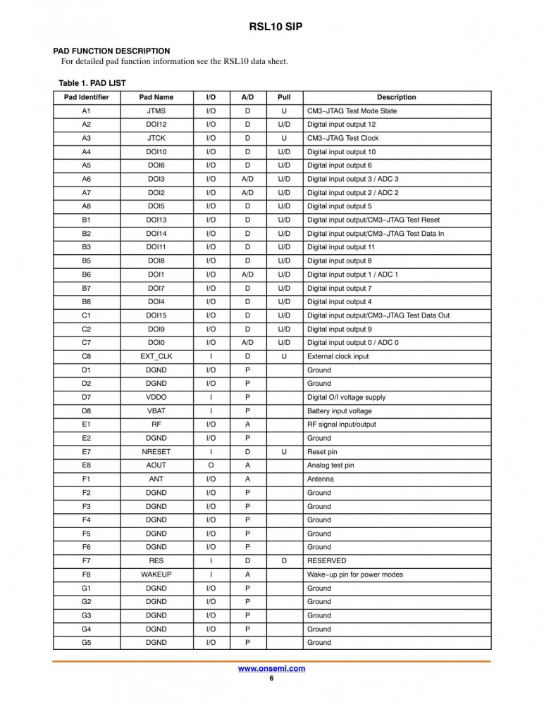 RSL10 SiP technical document page 6