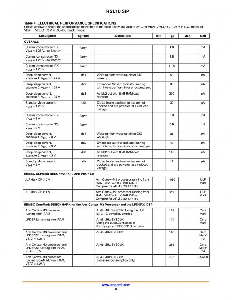 RSL10 SiP technical document page 8