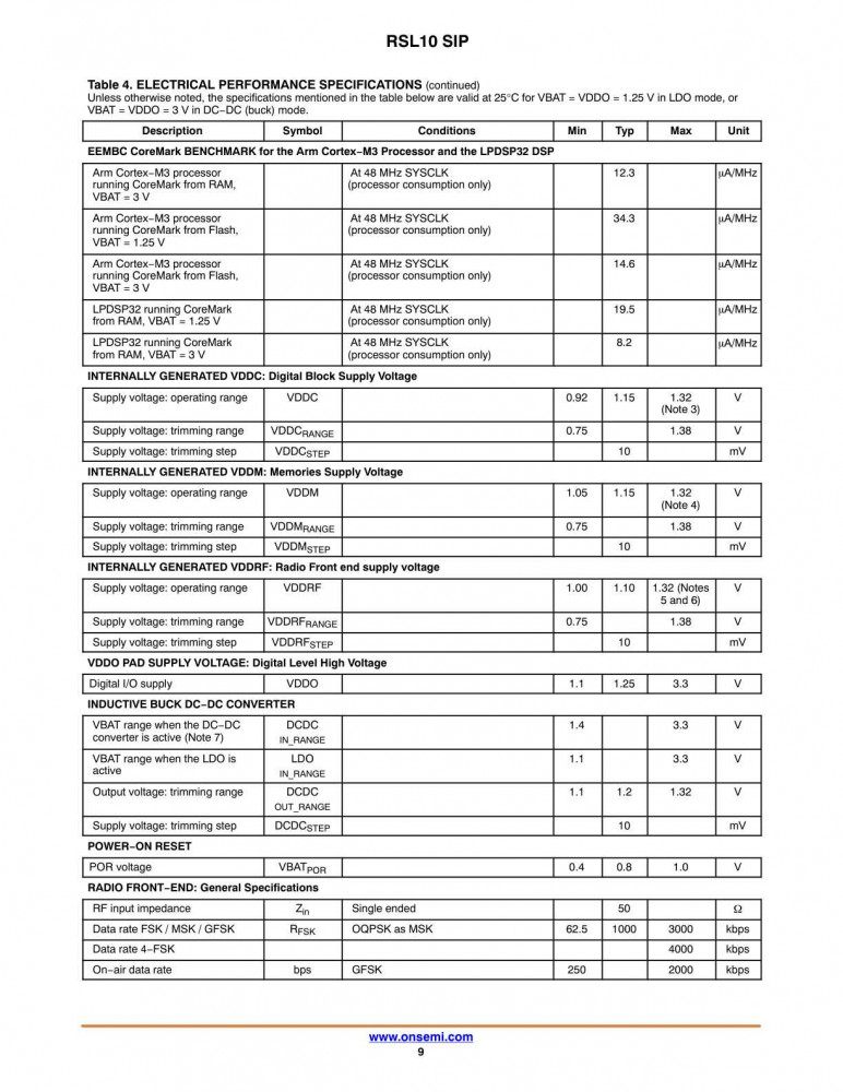 RSL10 SiP technical document page 9