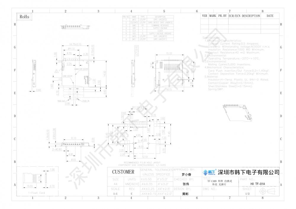 HX TF-01A approval document page 1
