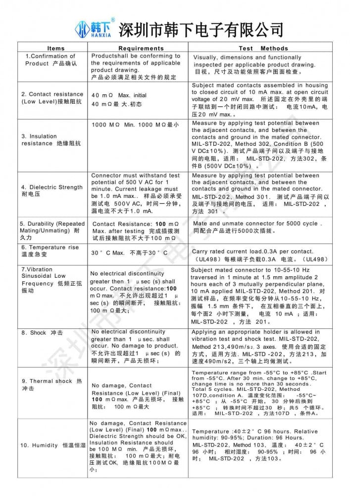 HX TF-01A approval document page 5