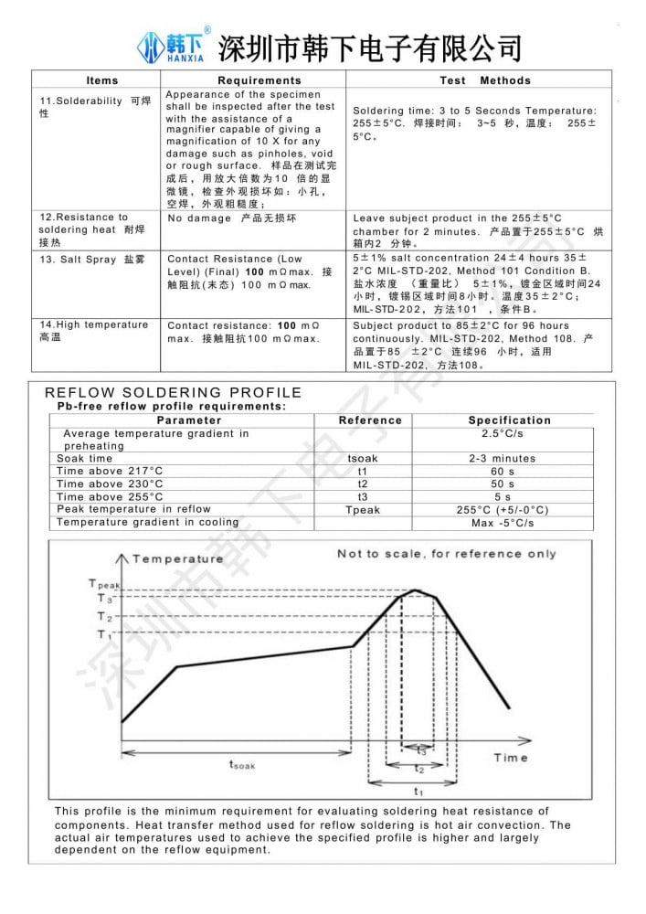 HX TF-01A approval document page 6