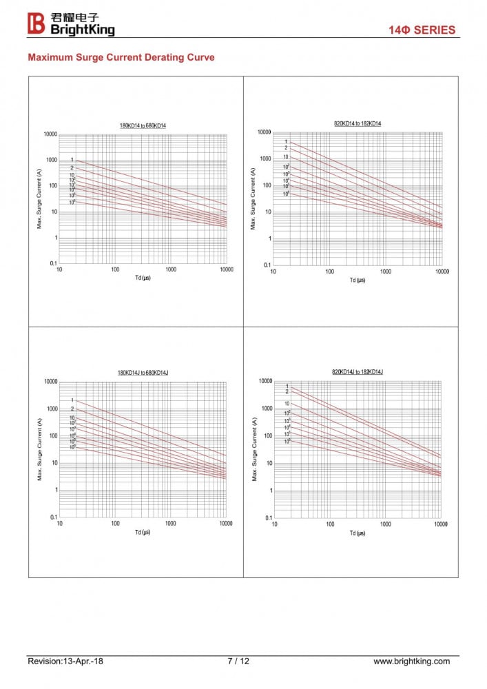 Brightking MOV datasheet page 7