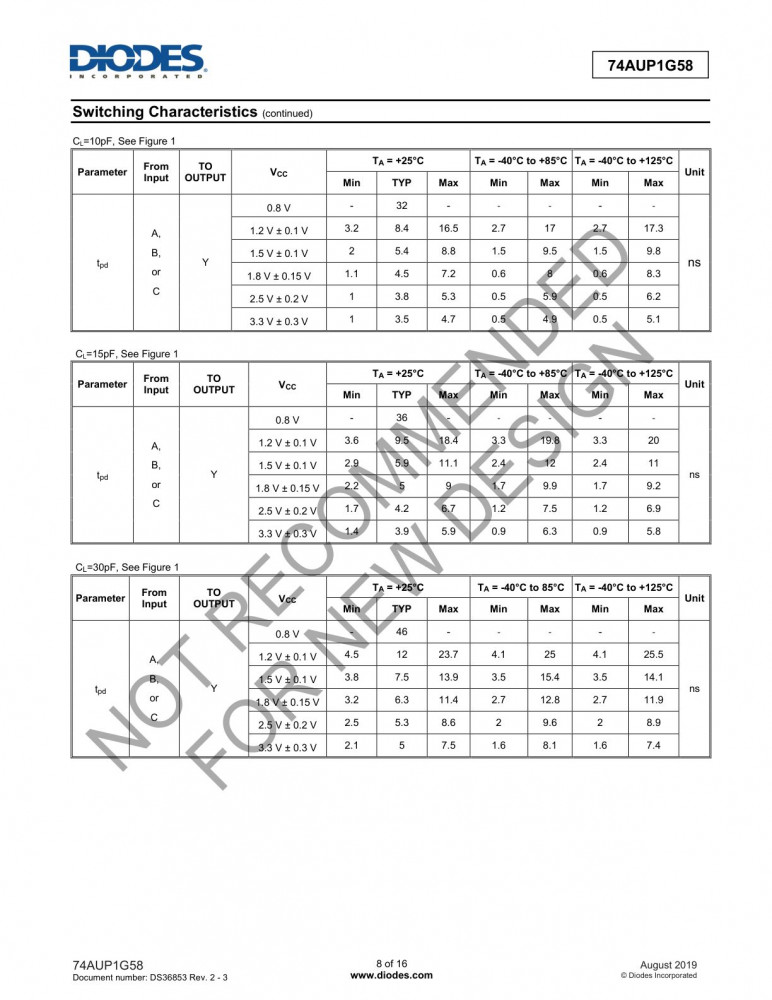 74AUP1G58FZ4-7 datasheet page 8