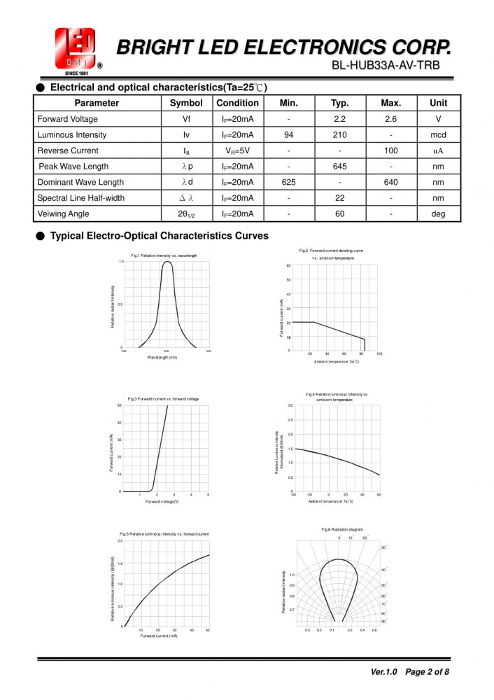BL-HUB33A-AV-TRB datasheet page 2
