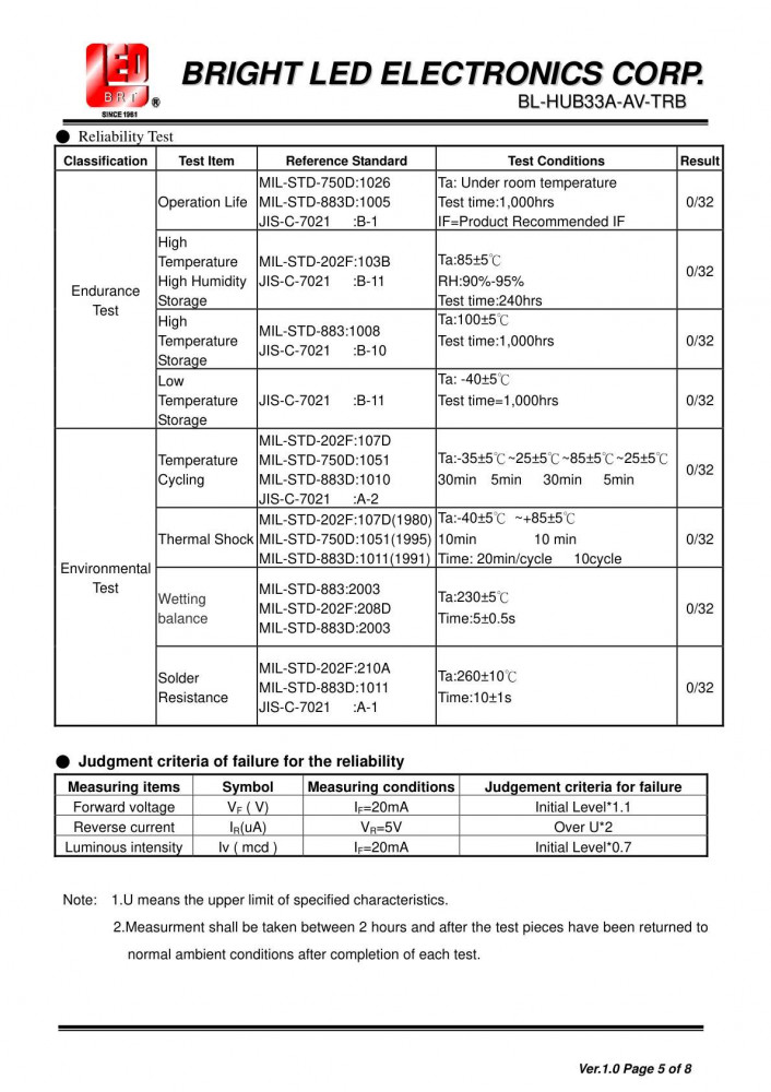 BL-HUB33A-AV-TRB datasheet page 5