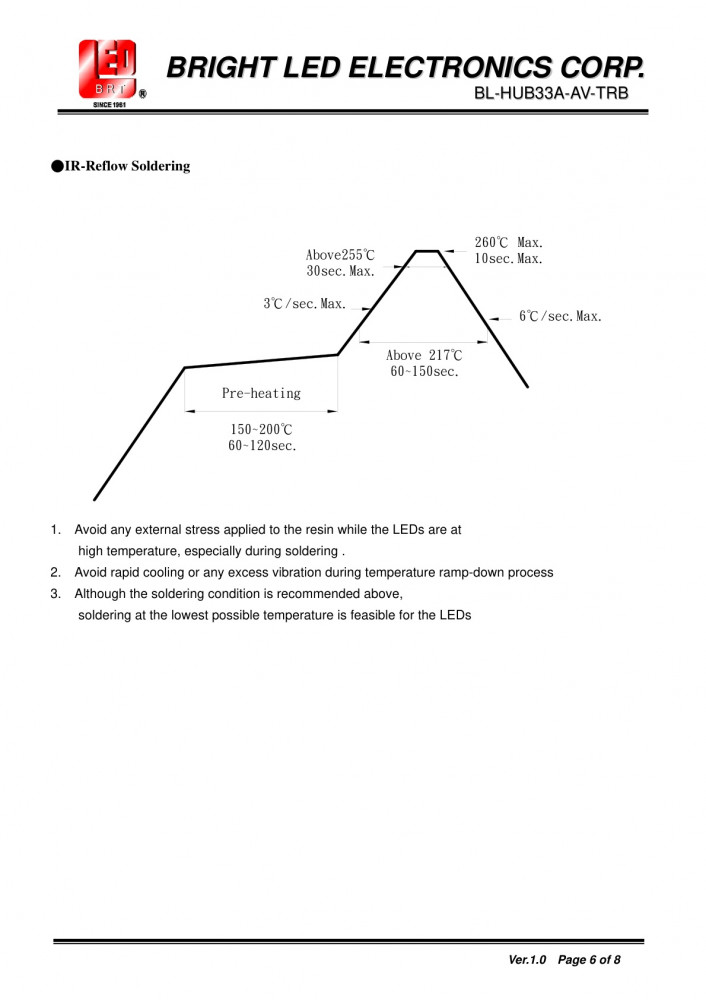 BL-HUB33A-AV-TRB datasheet page 6