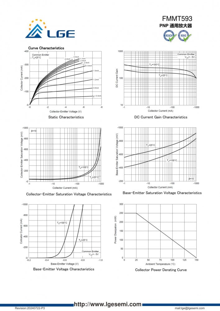 FMMT593 datasheet page 3
