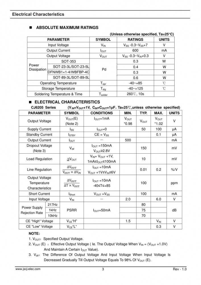 CJ6205 datasheet page 3