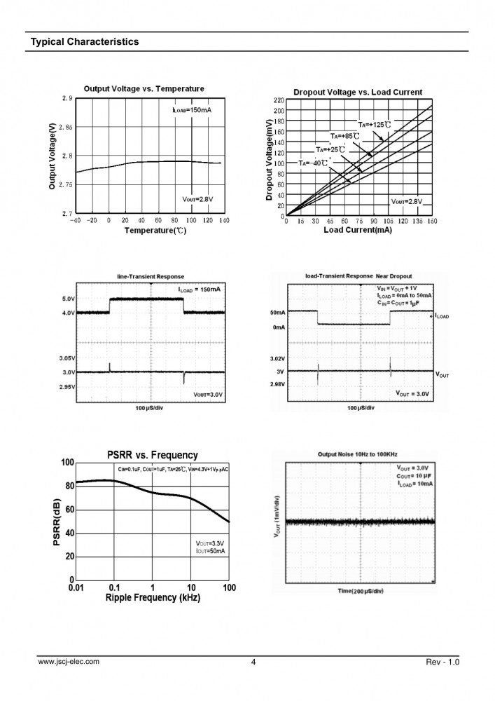 CJ6205 datasheet page 4