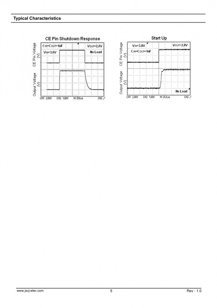 CJ6205 datasheet page 5