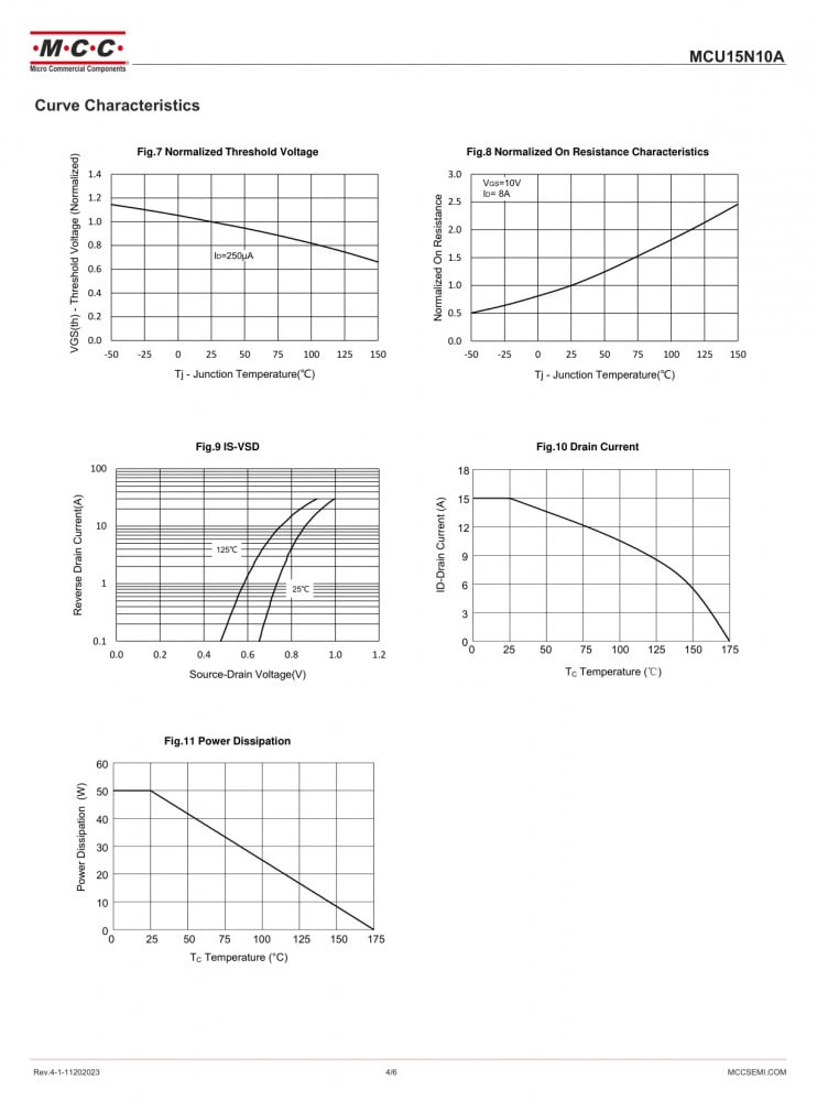 MCU15N10A-TP datasheet page 4
