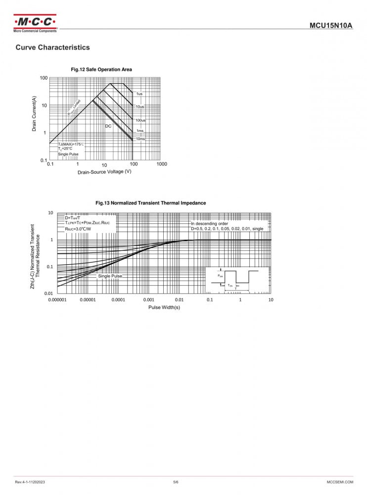 MCU15N10A-TP datasheet page 5