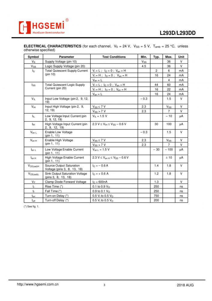 L293DDM technical document page 3