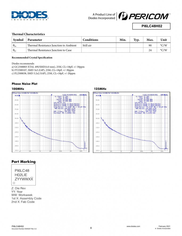 PI6LC48H02LIE datasheet page 8