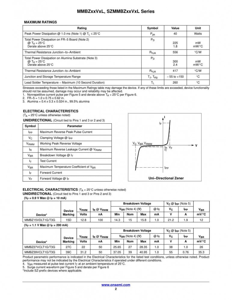 SZMMBZ15VDLT1G datasheet page 2