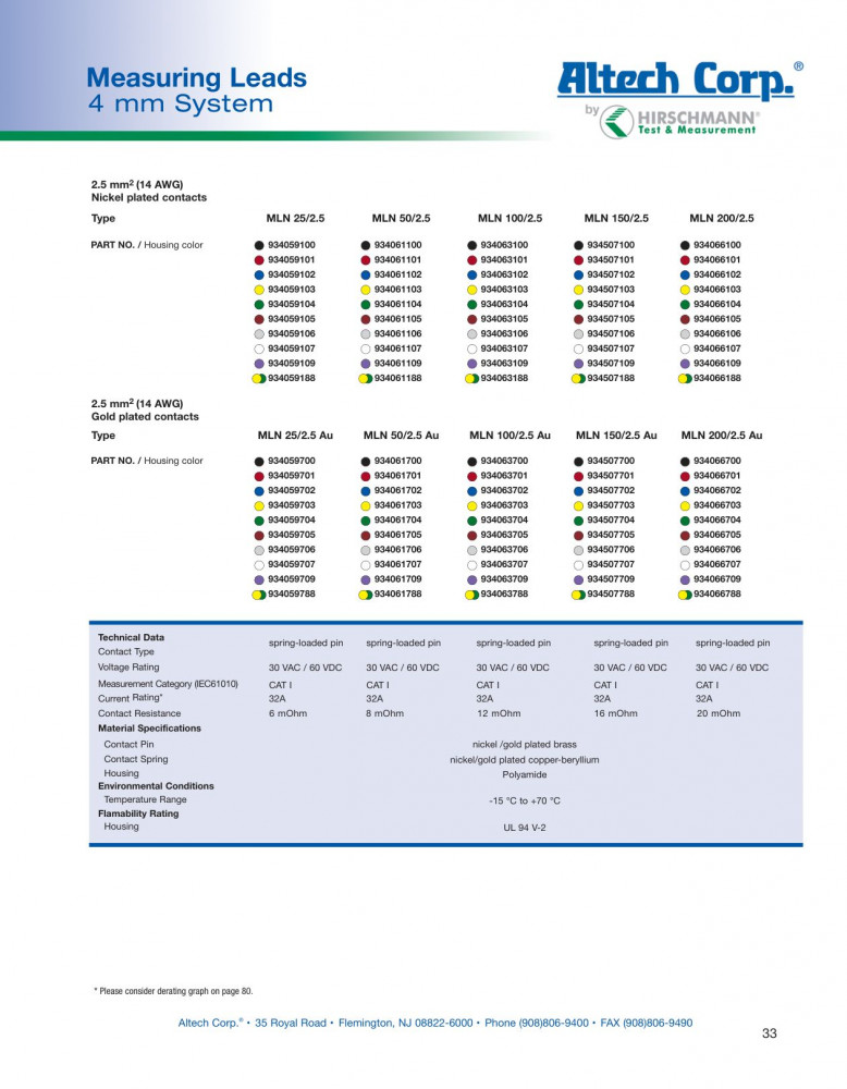 Altech MLN 2.5 mm² contact documentation page
