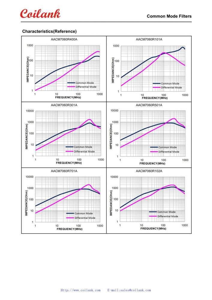 AACM-A Series datasheet page 3