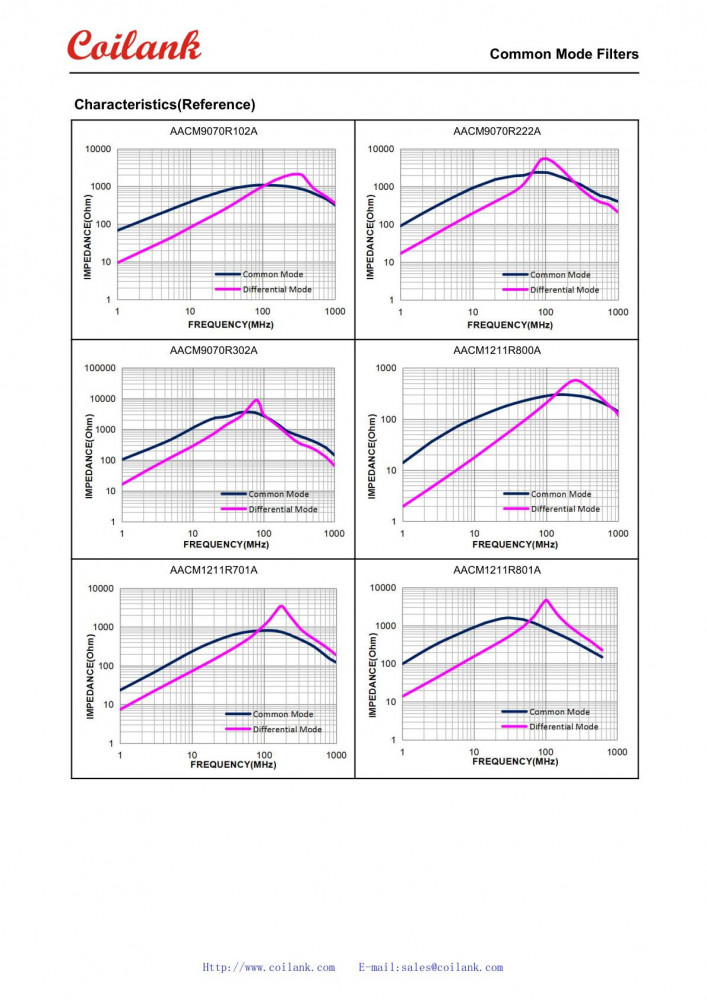 AACM-A Series datasheet page 5