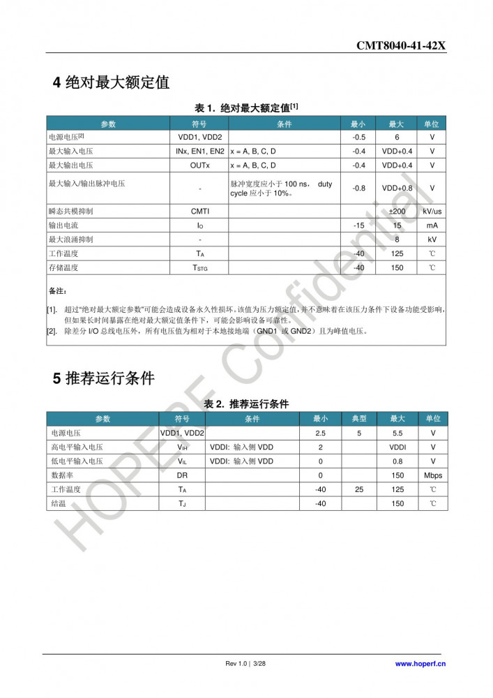 CMT8040W1 datasheet page 3