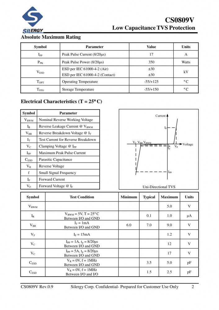 CS0809V datasheet page 2