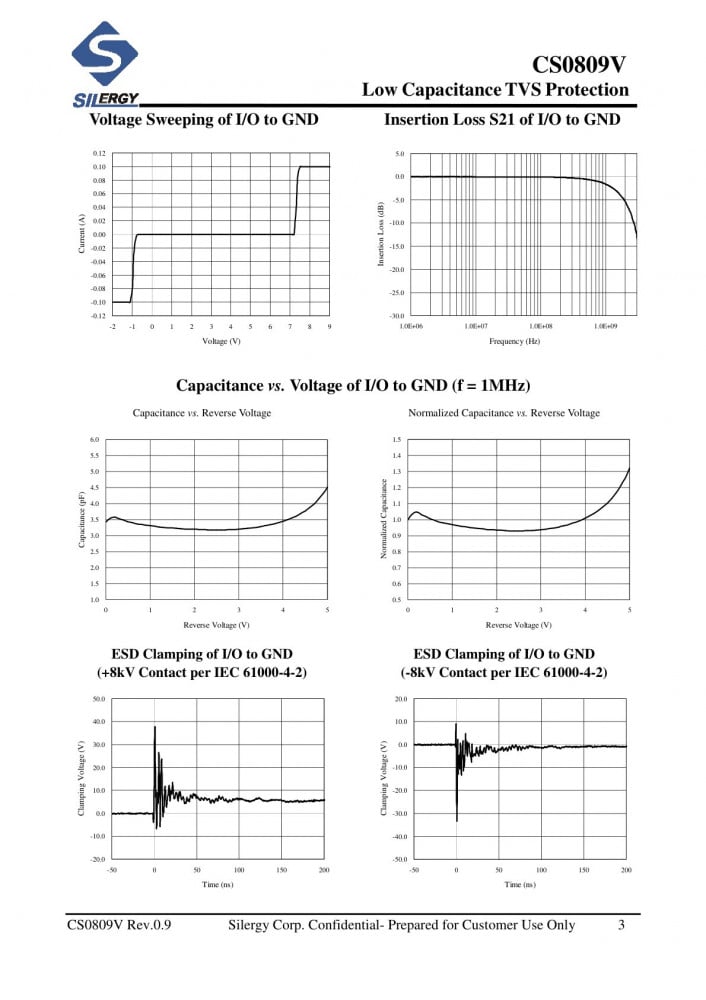 CS0809V datasheet page 3