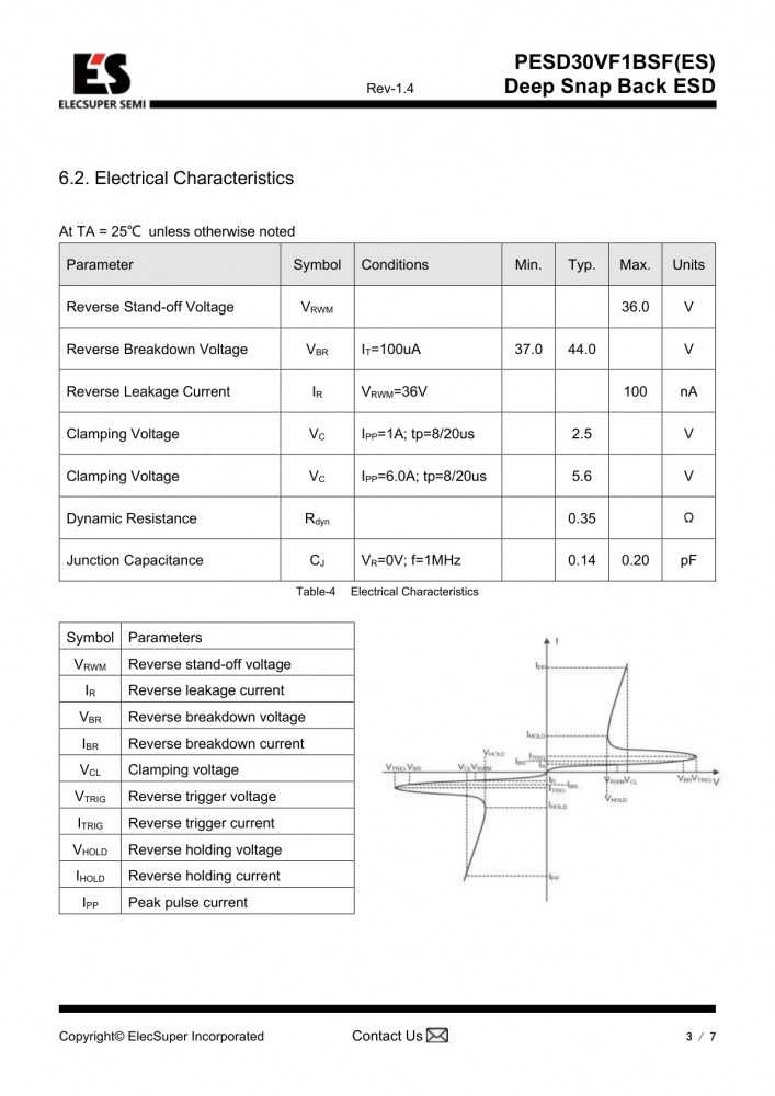 PESD30VF1BSF(ES) datasheet page 3
