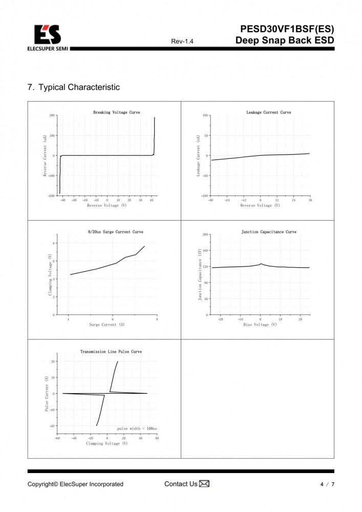 PESD30VF1BSF(ES) datasheet page 4