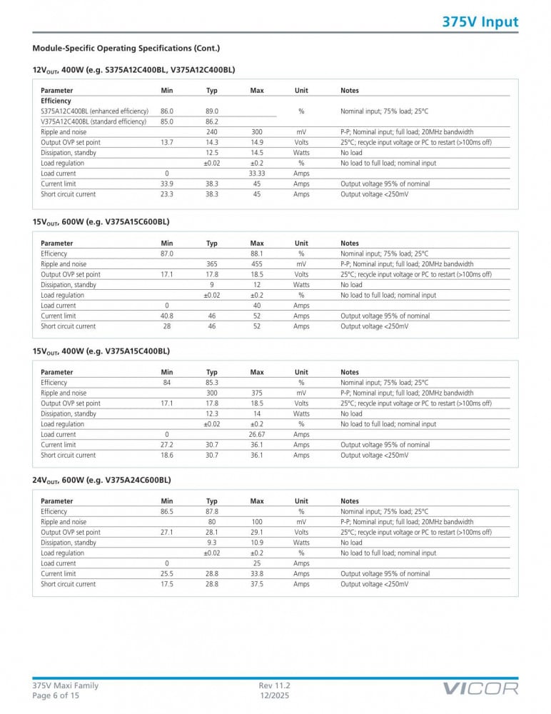 VICOR document preview, page 6