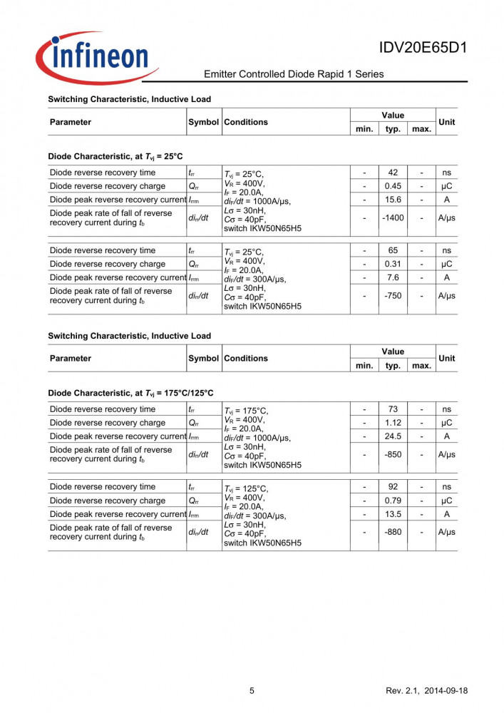IDV20E65D1 datasheet page 5