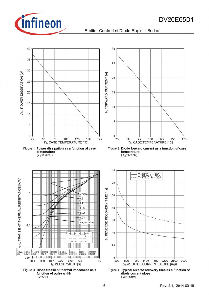 IDV20E65D1 datasheet page 6
