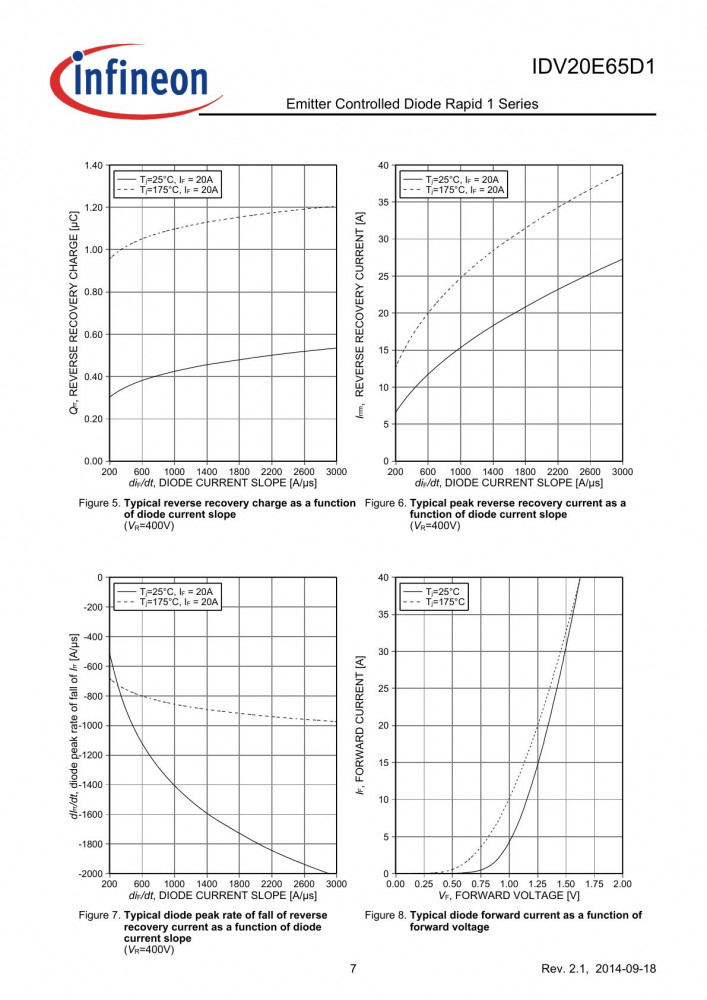IDV20E65D1 datasheet page 7