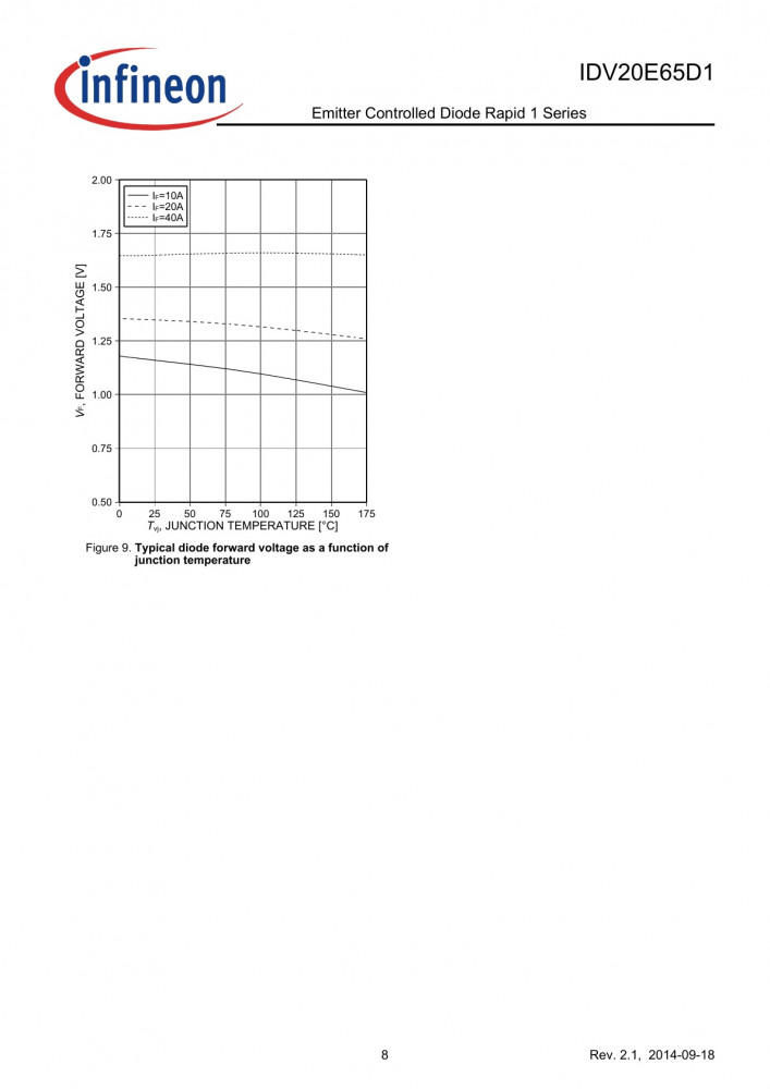 IDV20E65D1 datasheet page 8