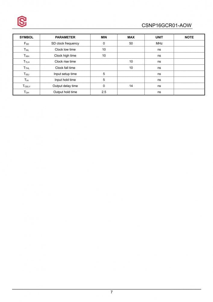 CSNP16GCR01-AOW datasheet page 10