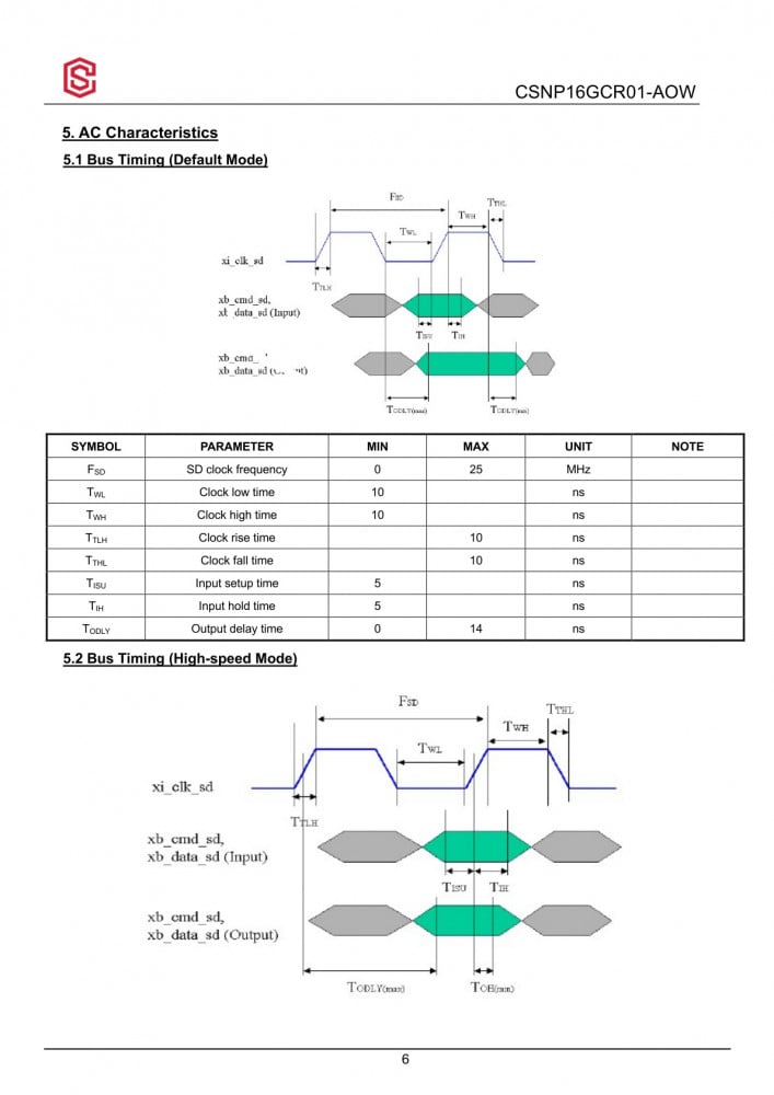 CSNP16GCR01-AOW datasheet page 9
