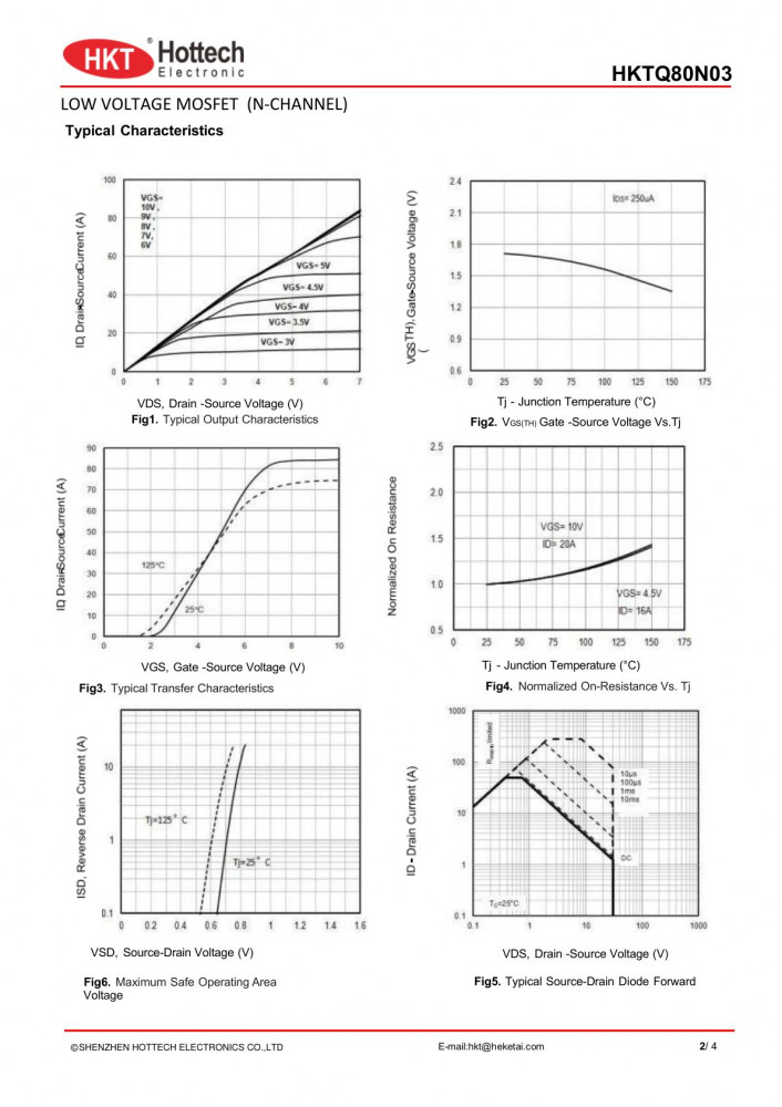 HKTQ80N03 datasheet page 2