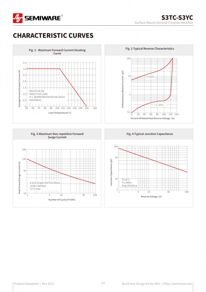 SEMIWARE S3TC datasheet page 2