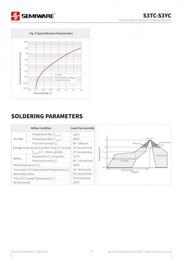 SEMIWARE S3TC datasheet page 3