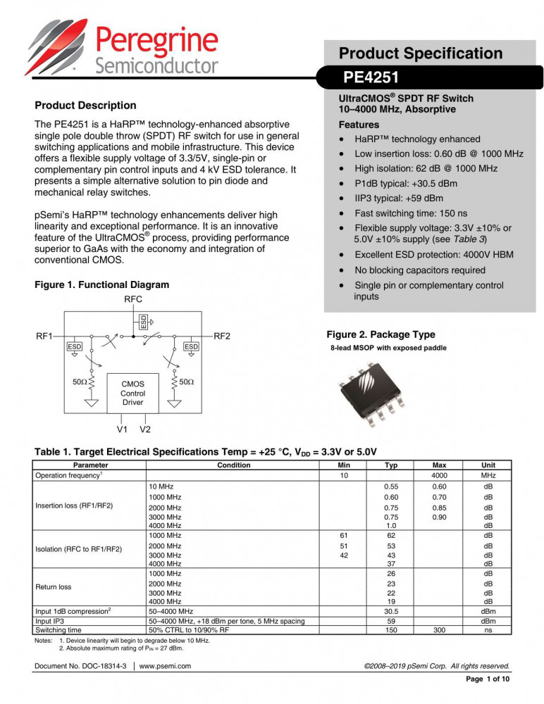 PE4251MLI-Z datasheet page 1